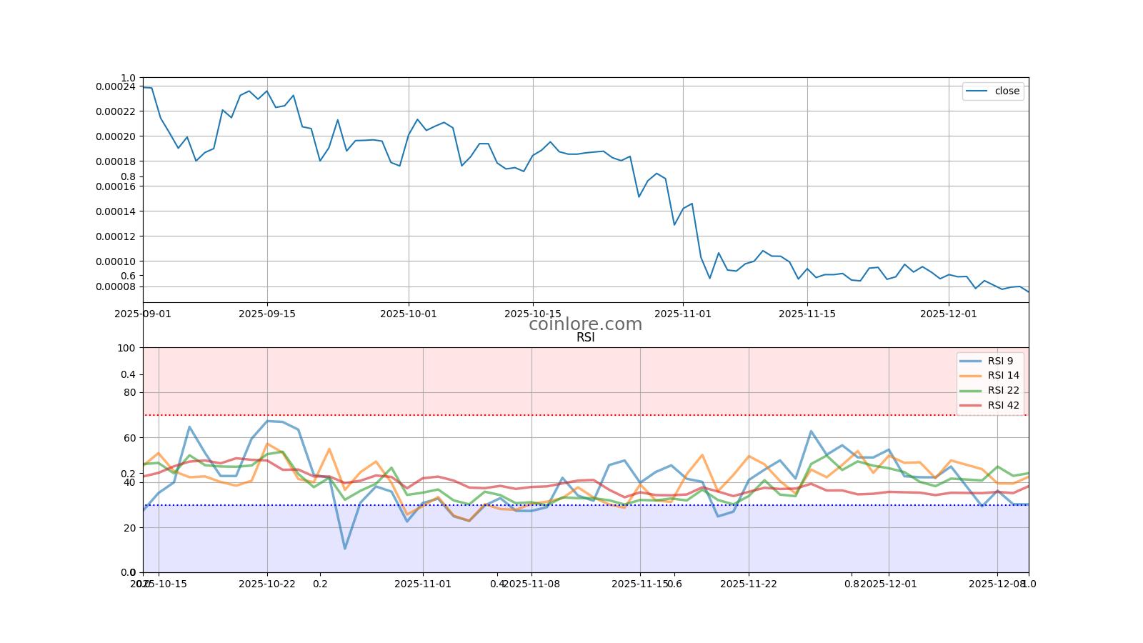 Airbloc RSI indicator