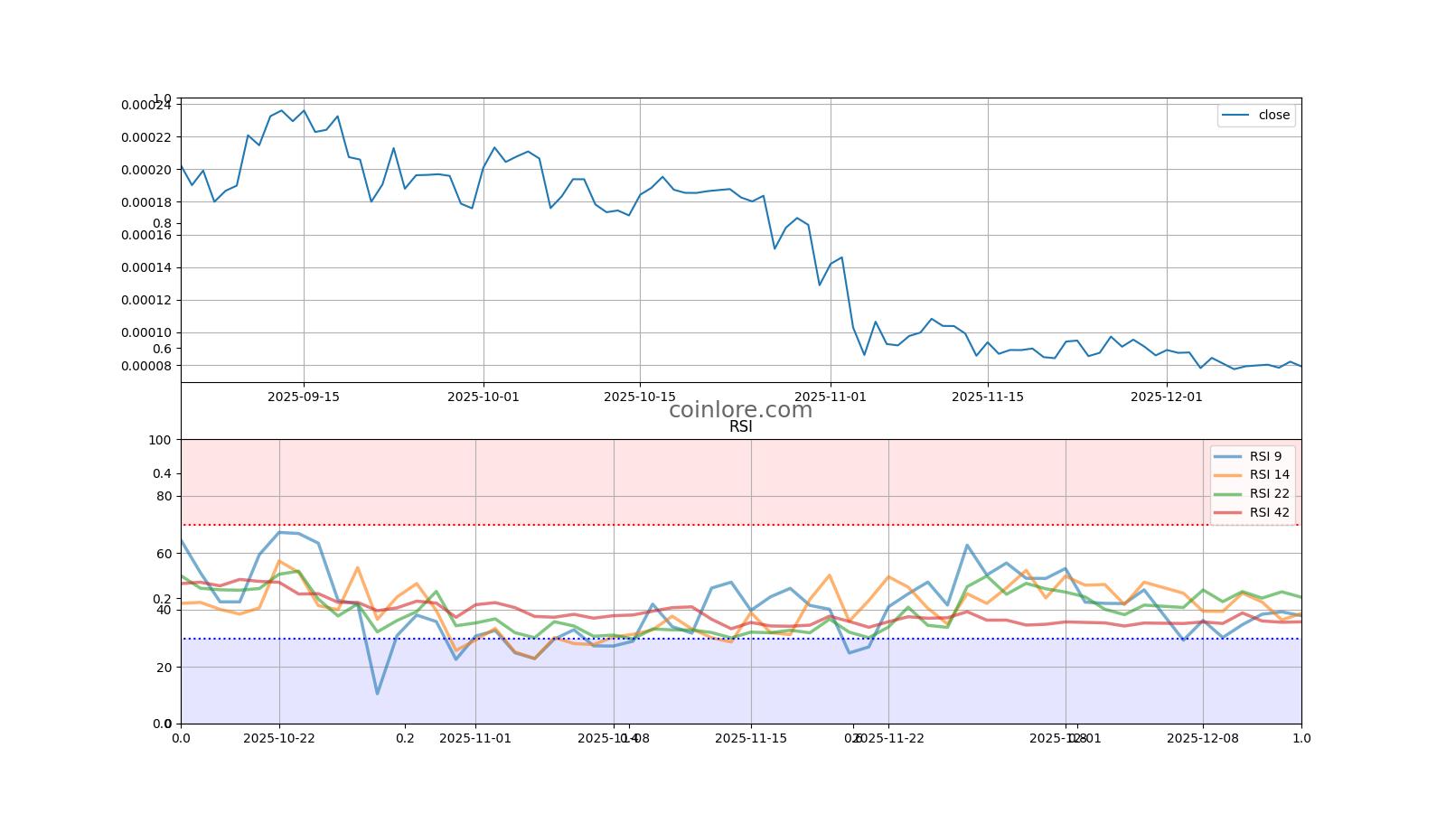Airbloc RSI indicator