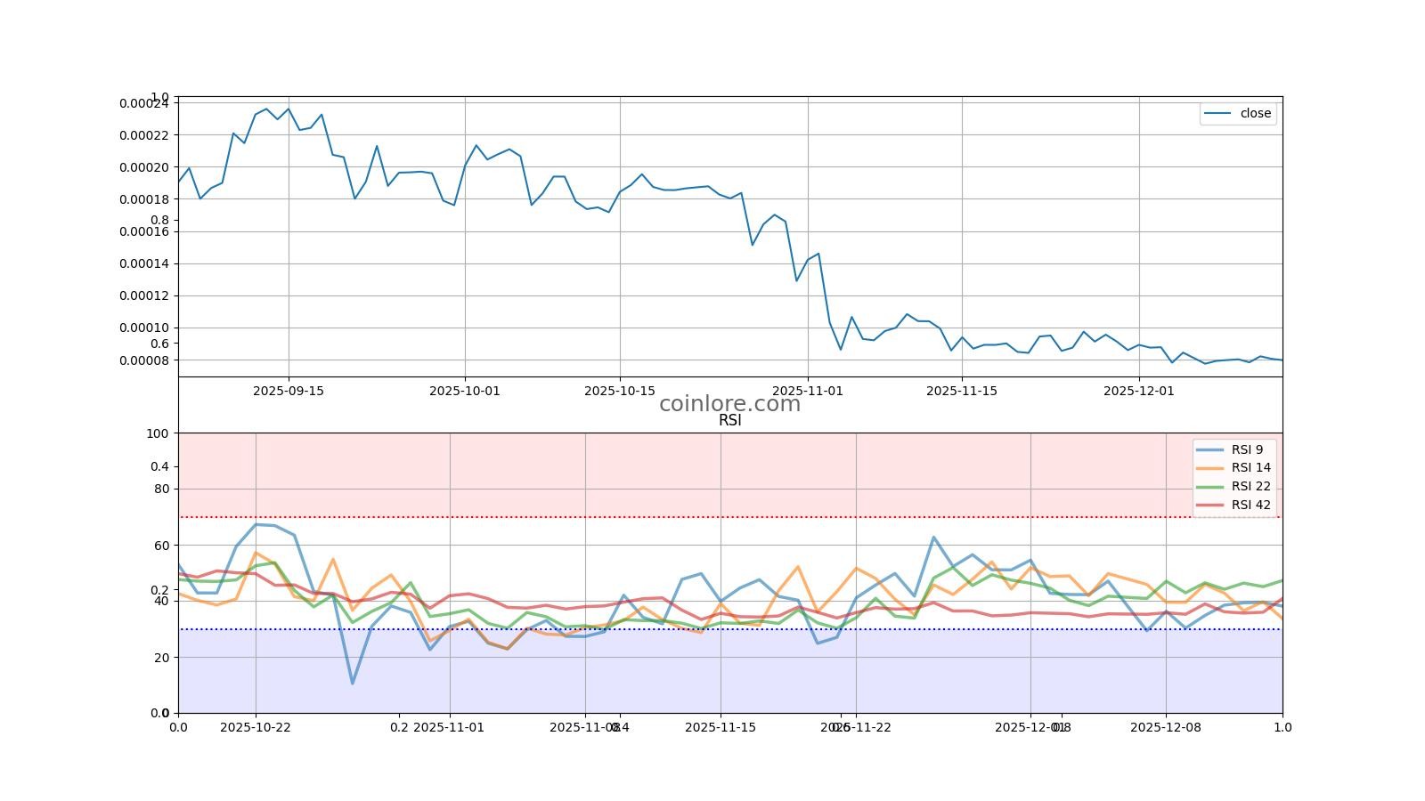 에어블록 RSI indicator
