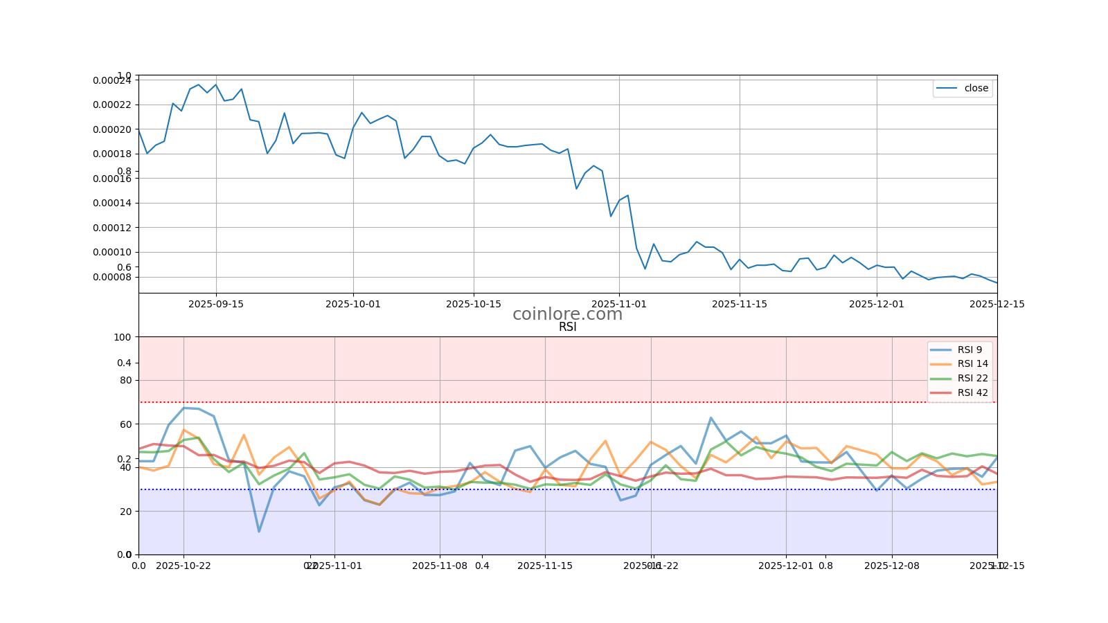 Airbloc RSI indicator
