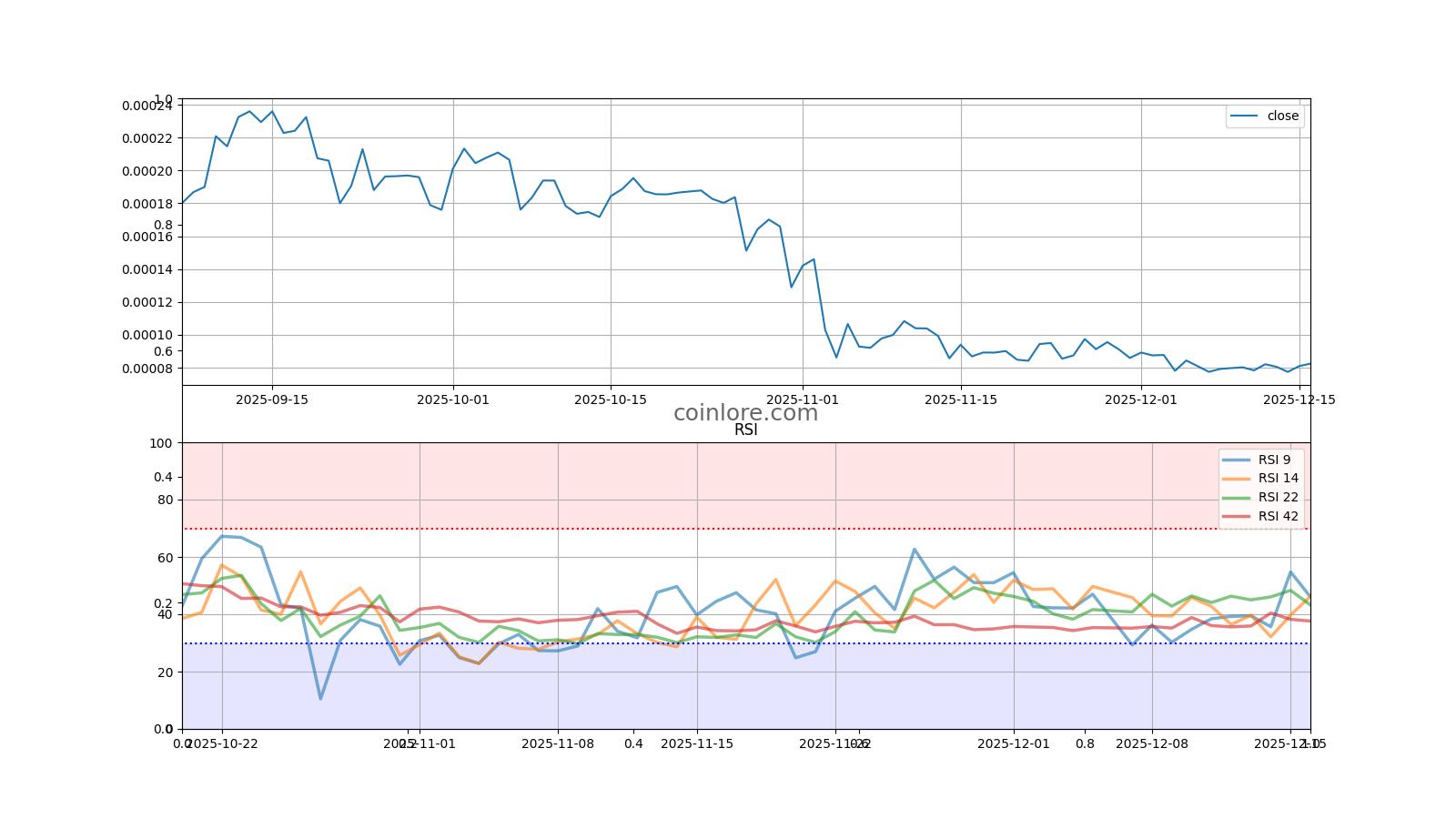 Airbloc RSI indicator