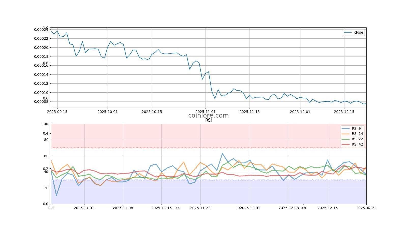 Airbloc RSI indicator