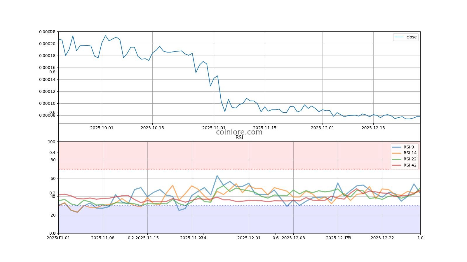 Airbloc RSI indicator