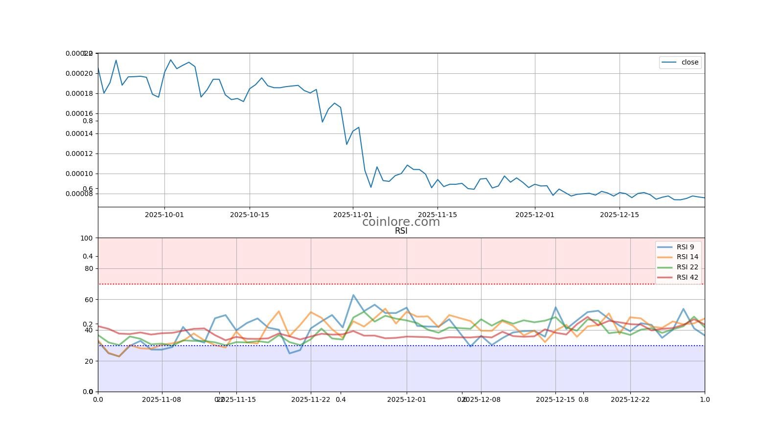 Airbloc RSI indicator