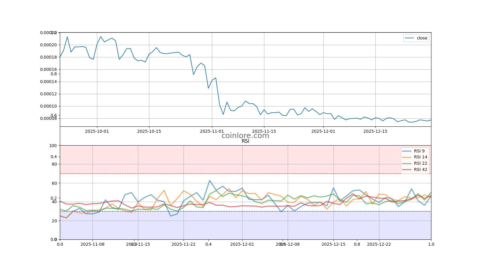 Airbloc RSI indicator
