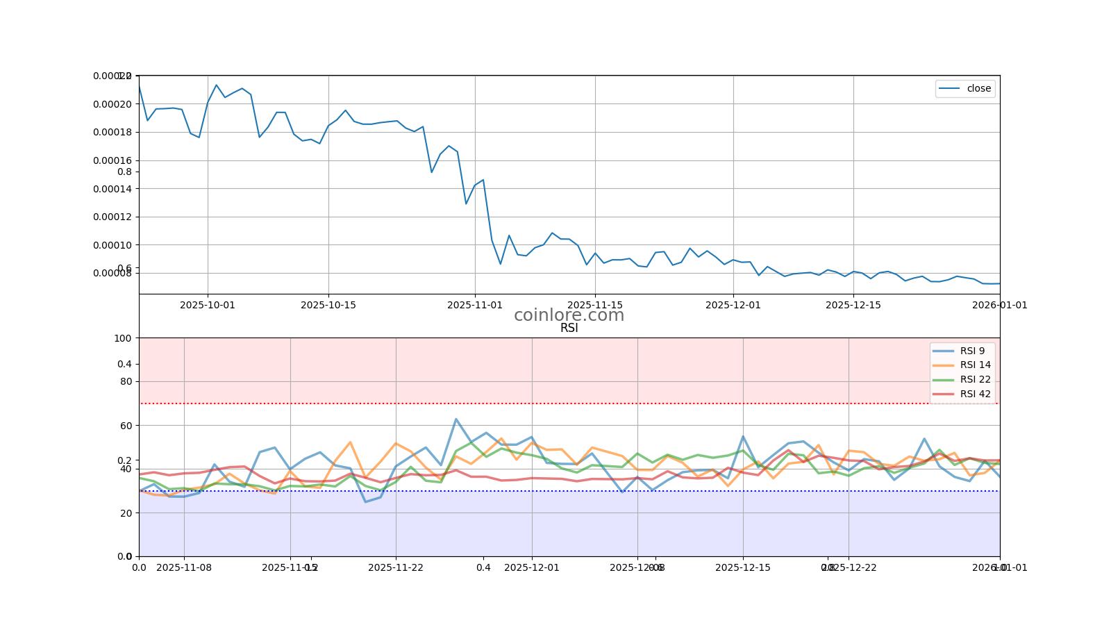 Airbloc RSI indicator