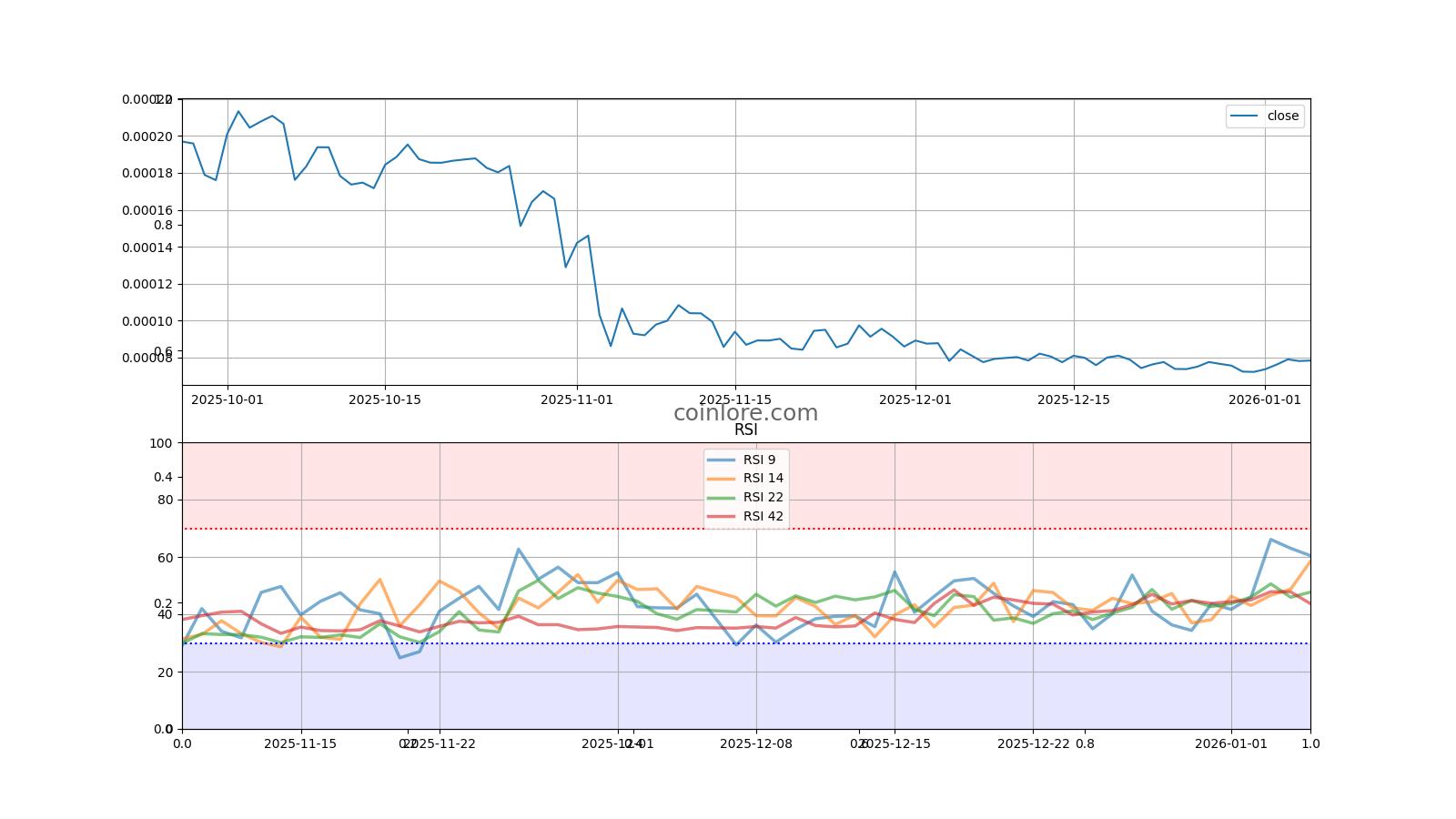 Airbloc RSI indicator