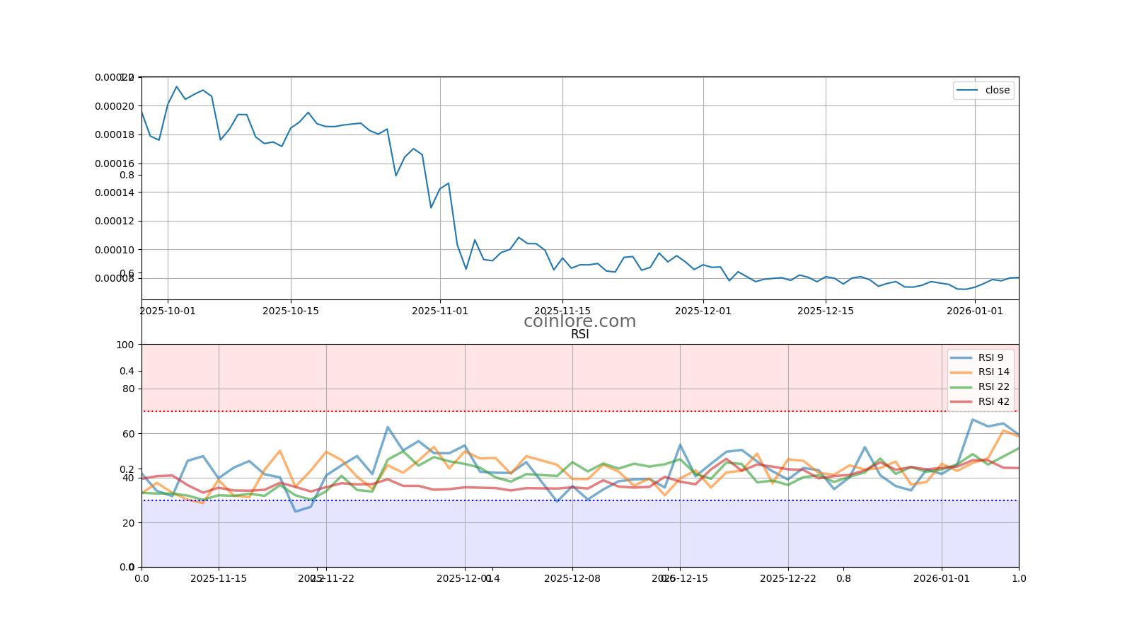 Airbloc RSI indicator
