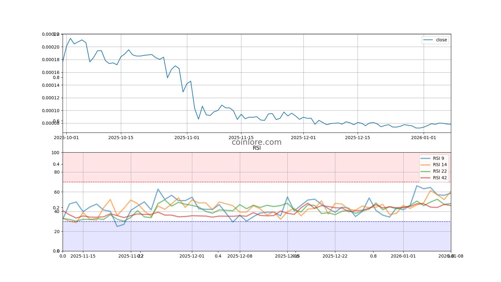 Airbloc RSI indicator