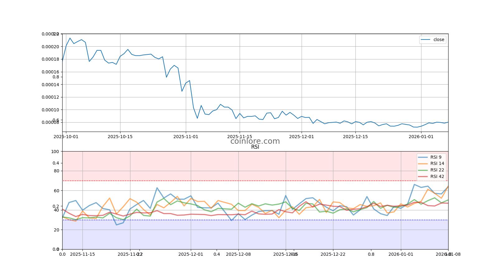 Airbloc RSI indicator