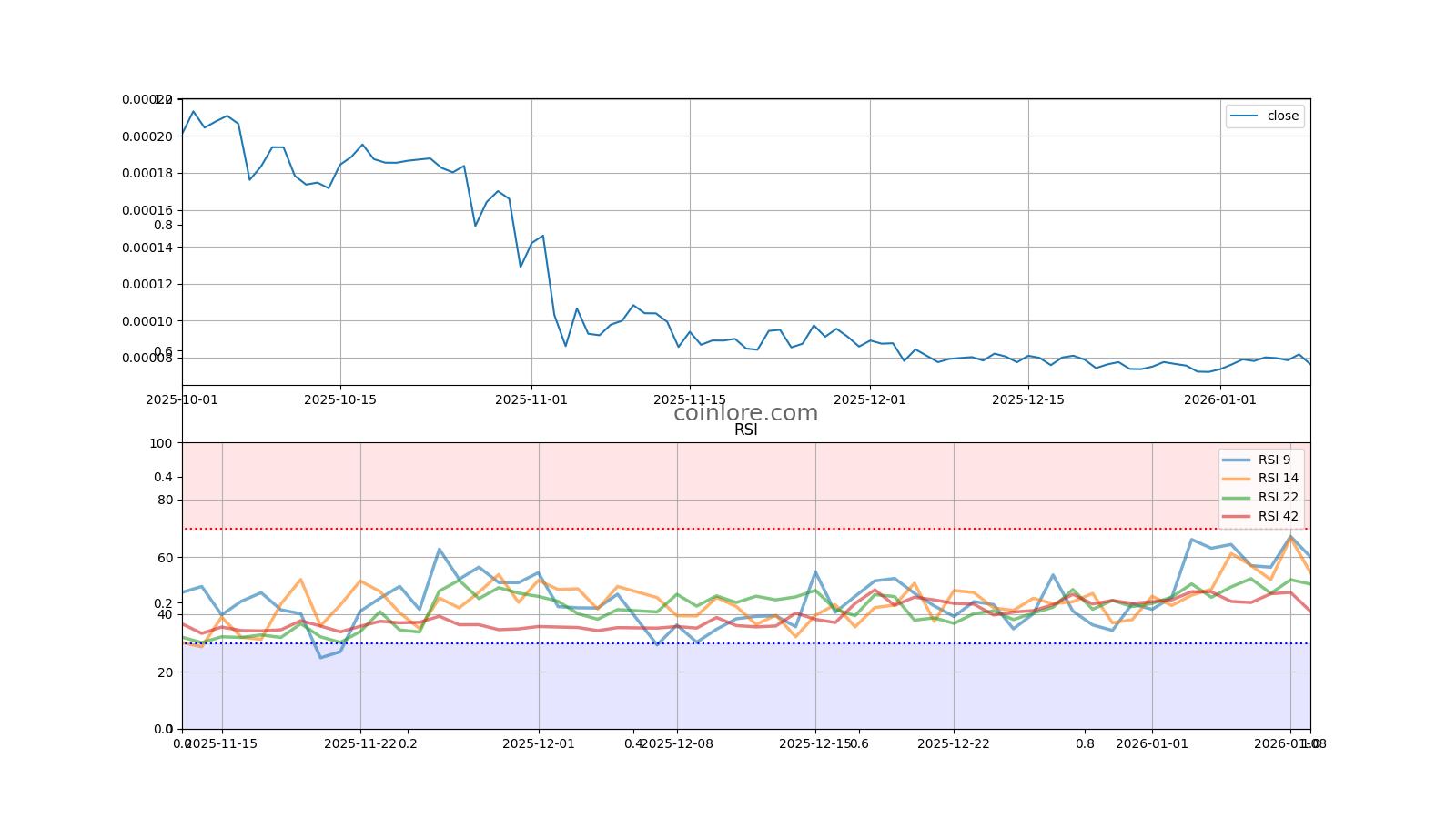 Airbloc RSI indicator
