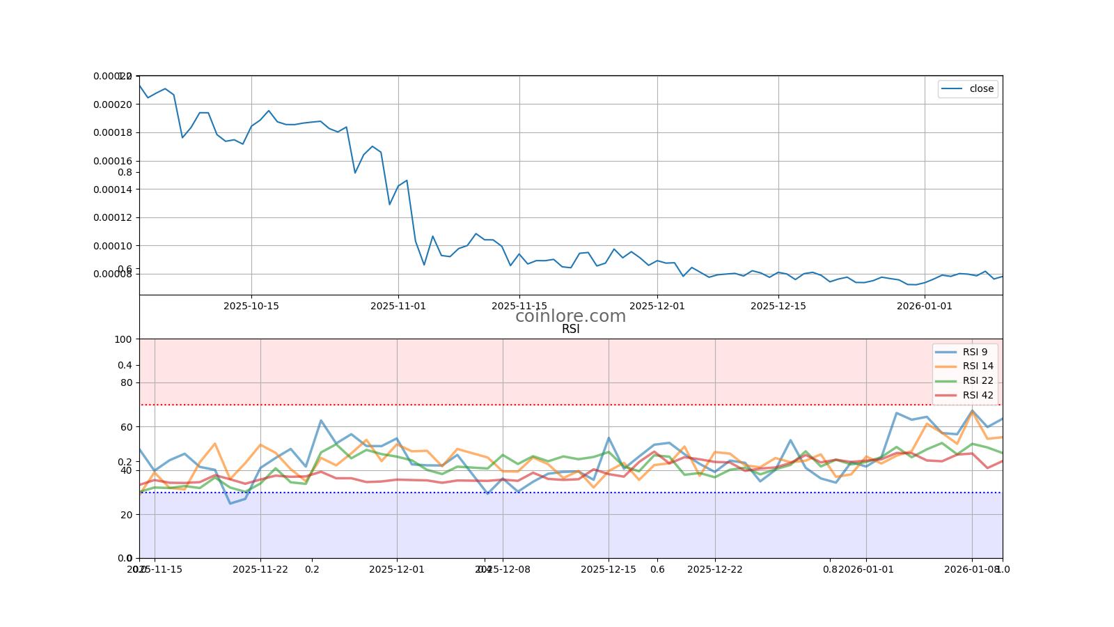 Airbloc RSI indicator