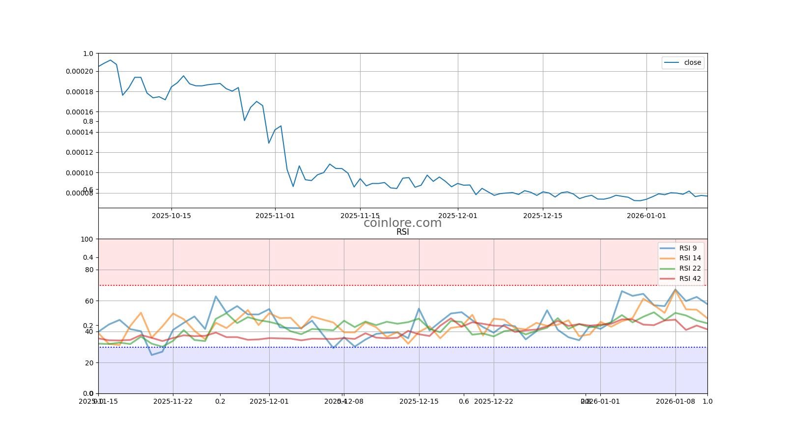 Airbloc RSI indicator