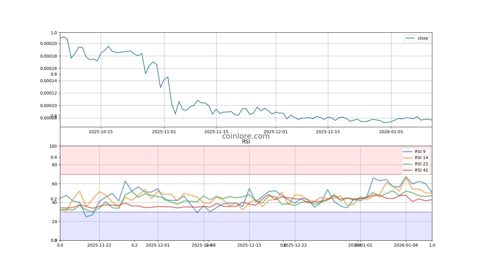 Airbloc RSI indicator
