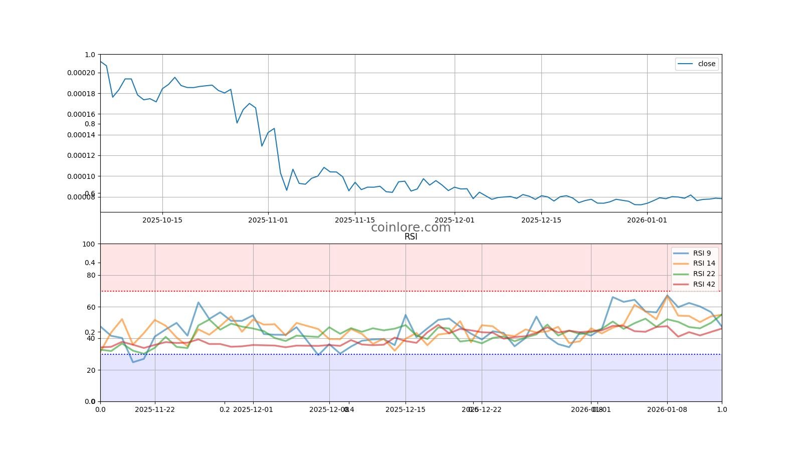 Airbloc RSI indicator