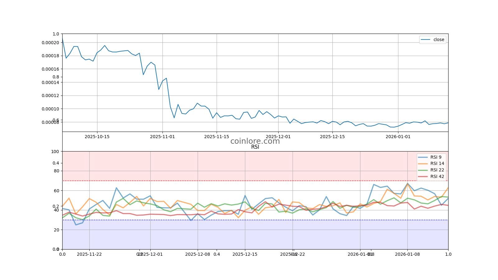 Airbloc RSI indicator