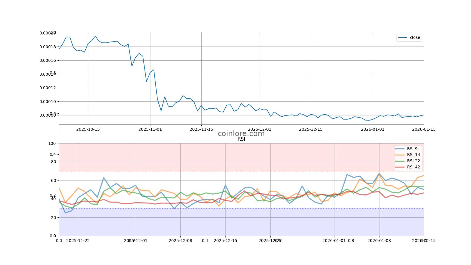 Airbloc RSI indicator