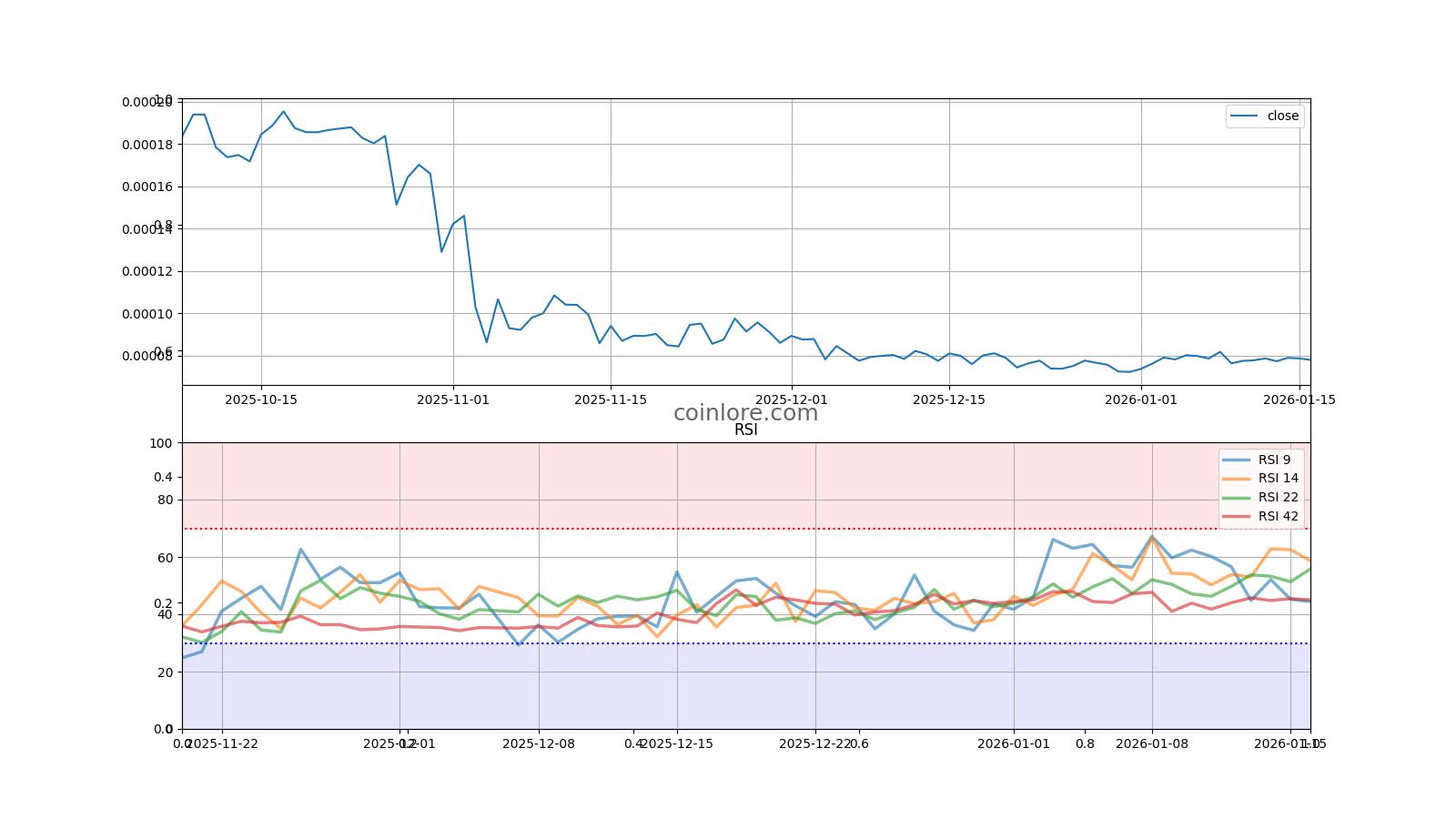 Airbloc RSI indicator