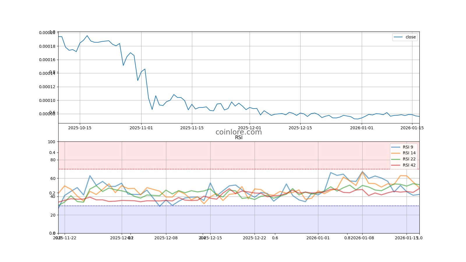 Airbloc RSI indicator