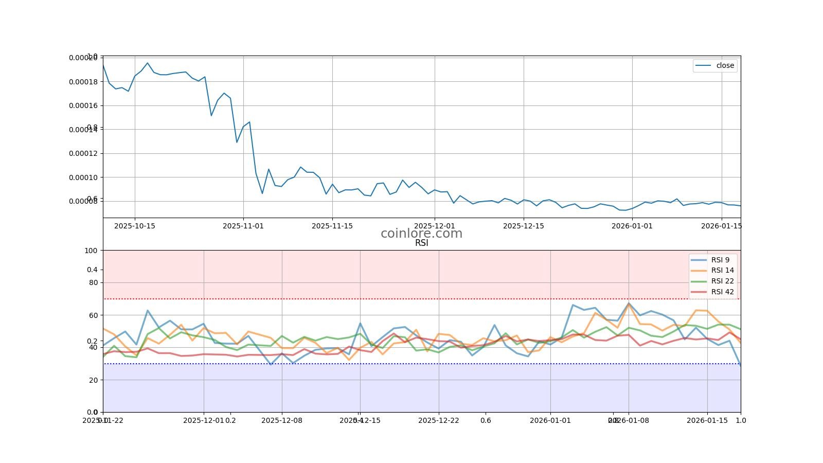 Airbloc RSI indicator