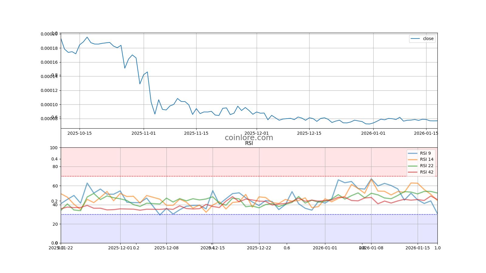 Airbloc RSI indicator