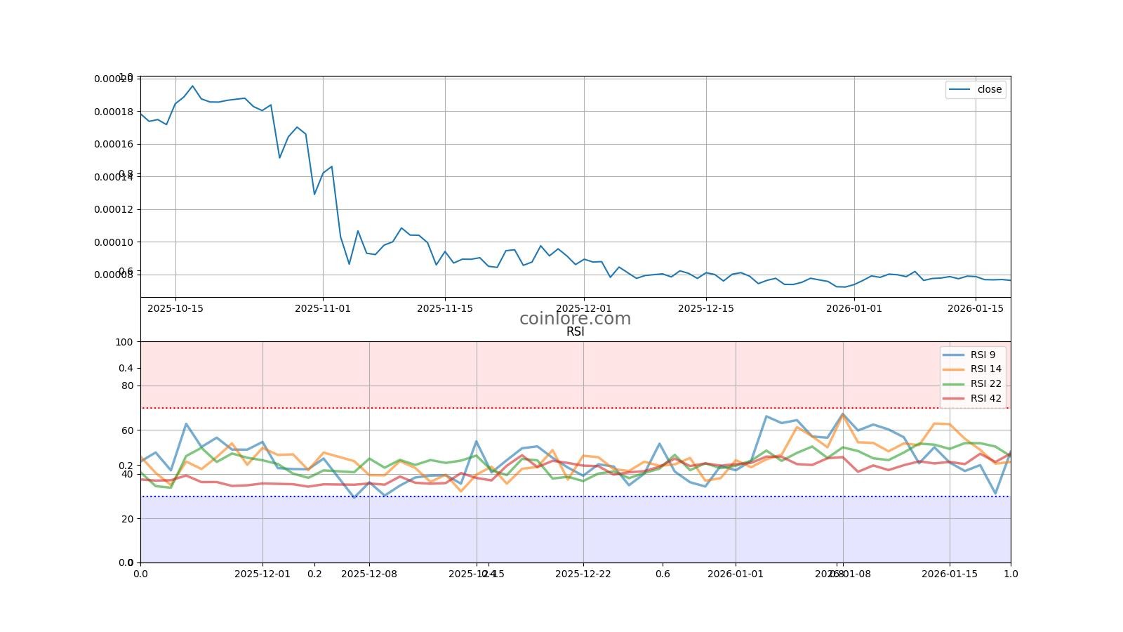 Airbloc RSI indicator