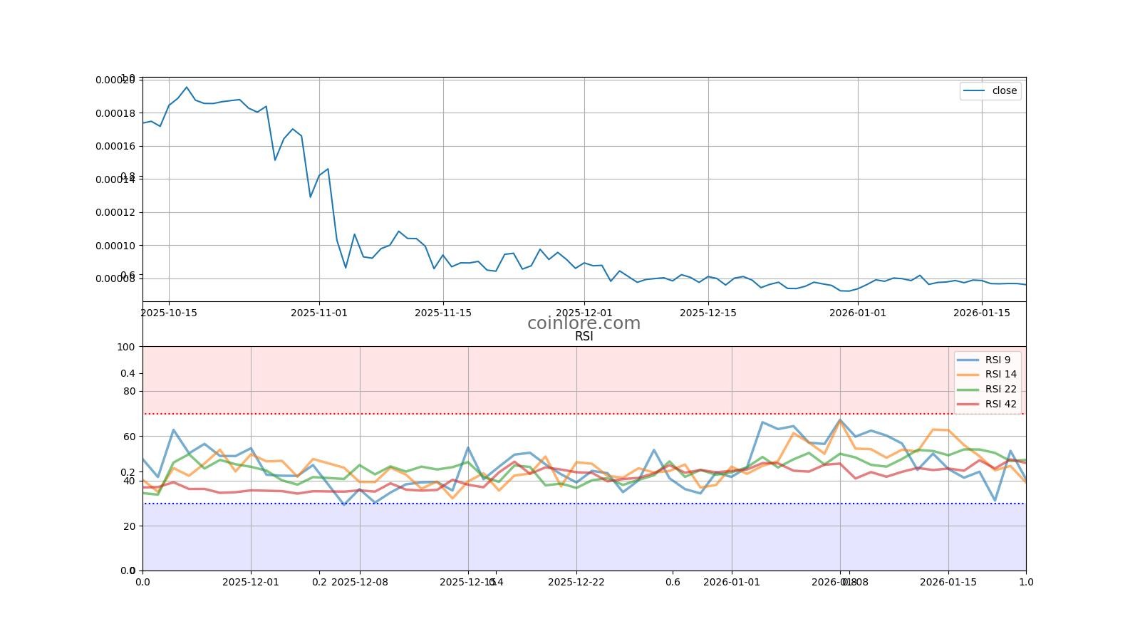 Airbloc RSI indicator