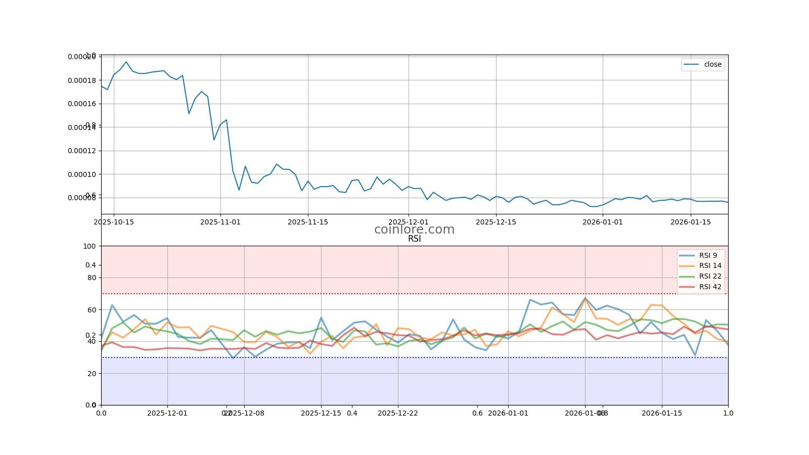 Airbloc RSI indicator