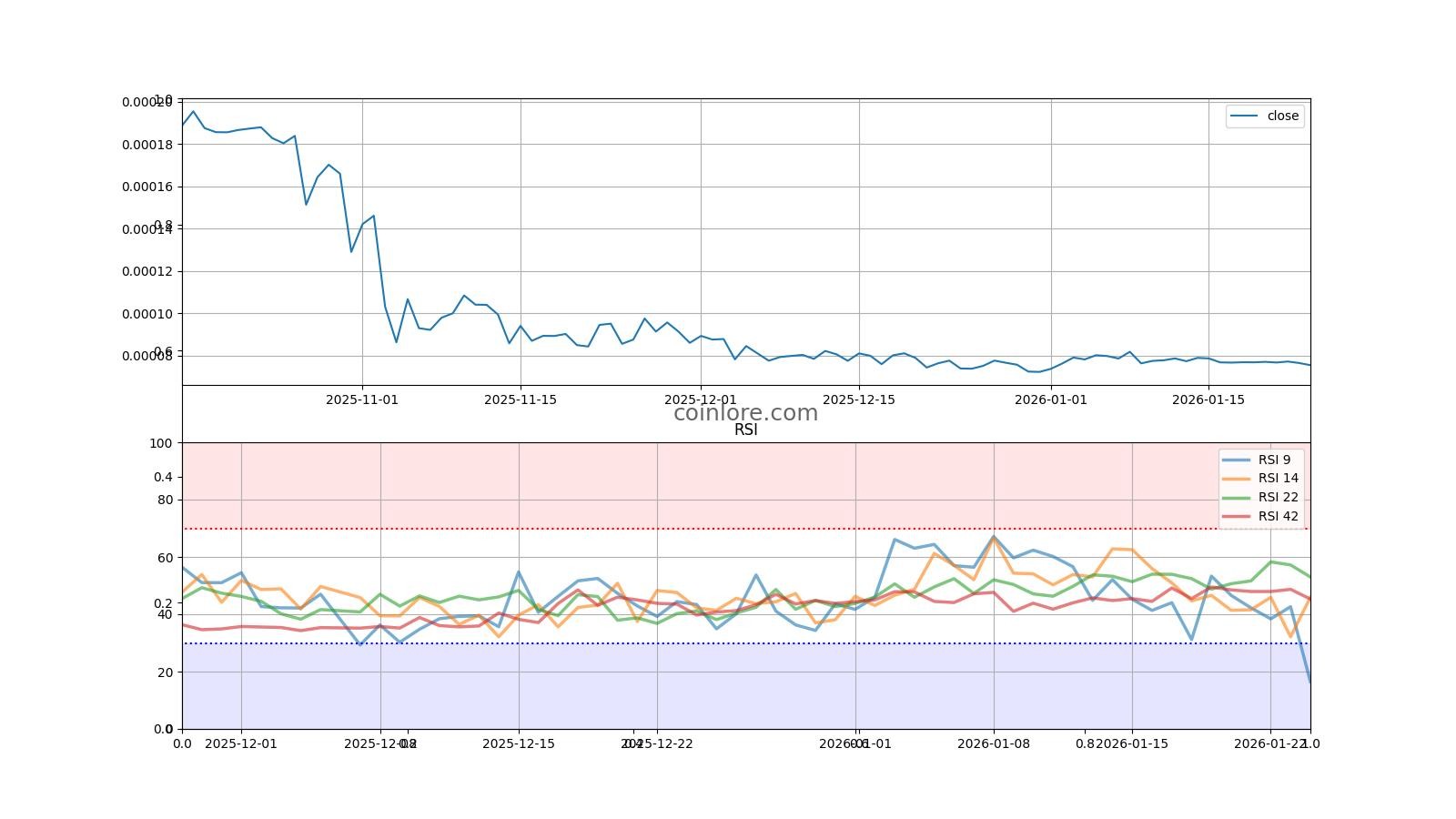 Airbloc RSI indicator
