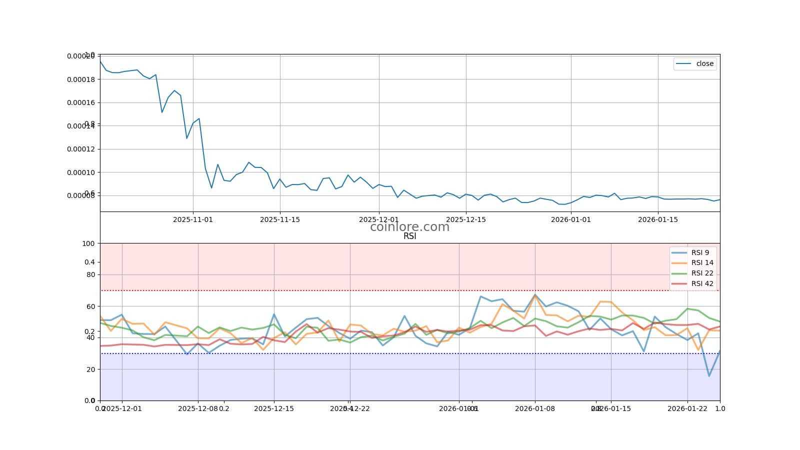 Airbloc RSI indicator