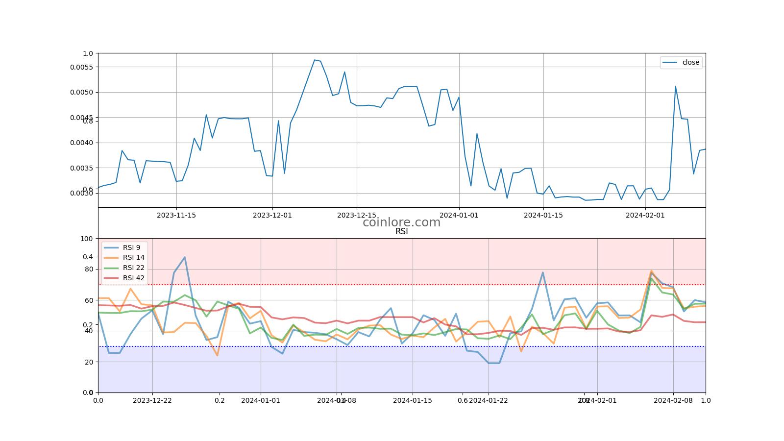 에어블록 RSI indicator