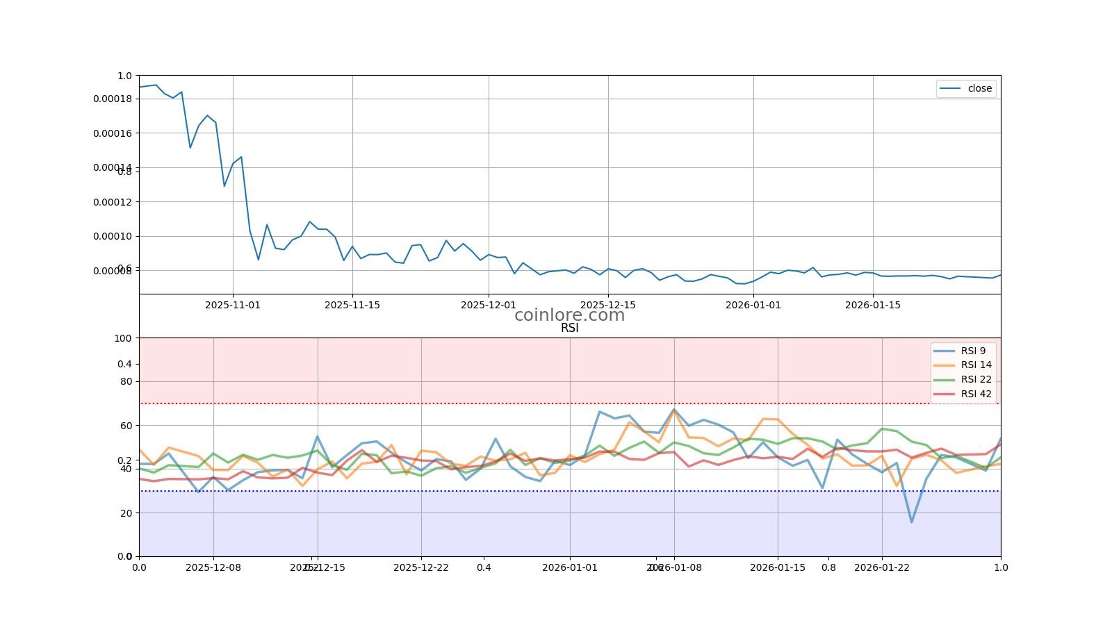 Airbloc RSI indicator