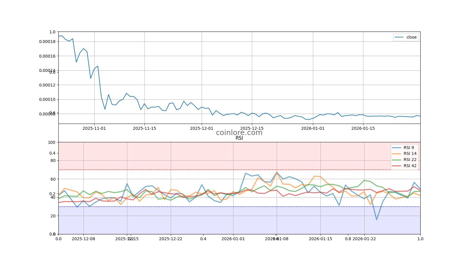 Airbloc RSI indicator