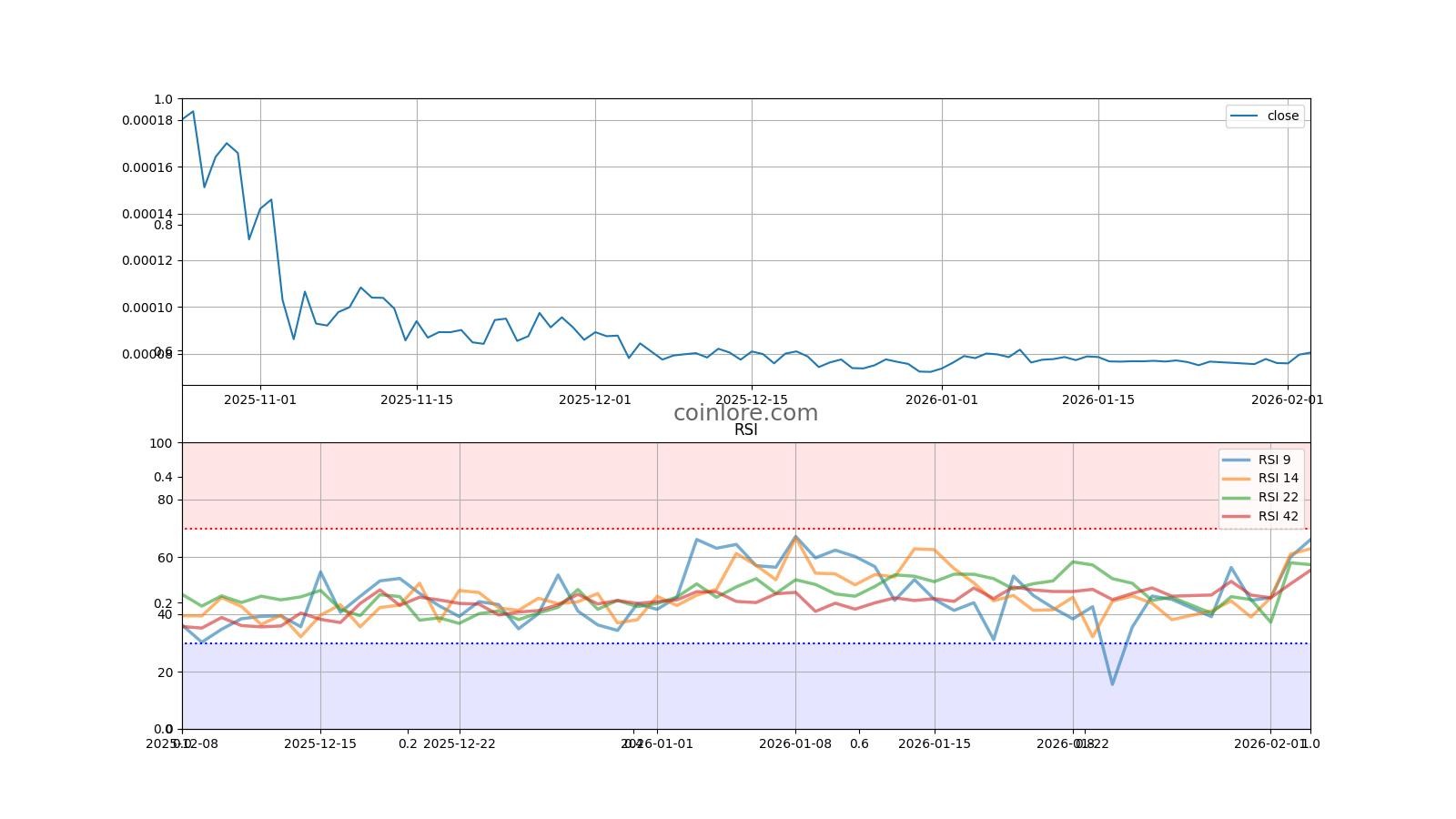 Airbloc RSI indicator