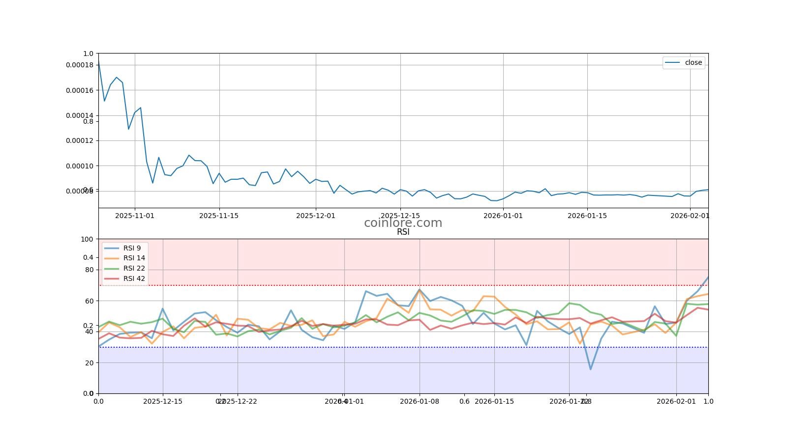 Airbloc RSI indicator