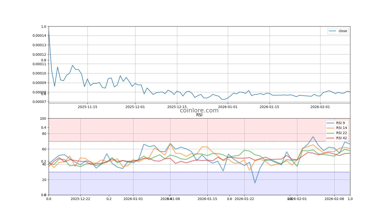 Airbloc RSI indicator
