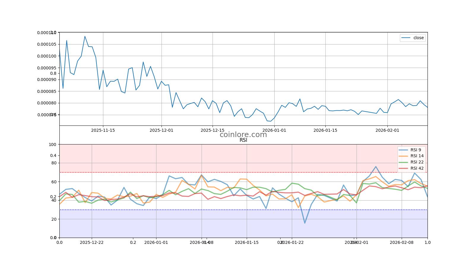 Airbloc RSI indicator