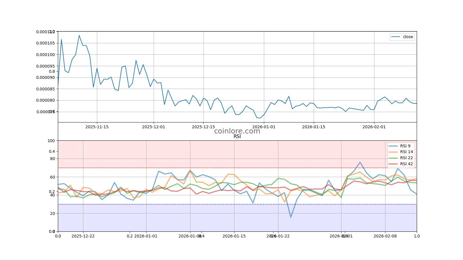 Airbloc RSI indicator