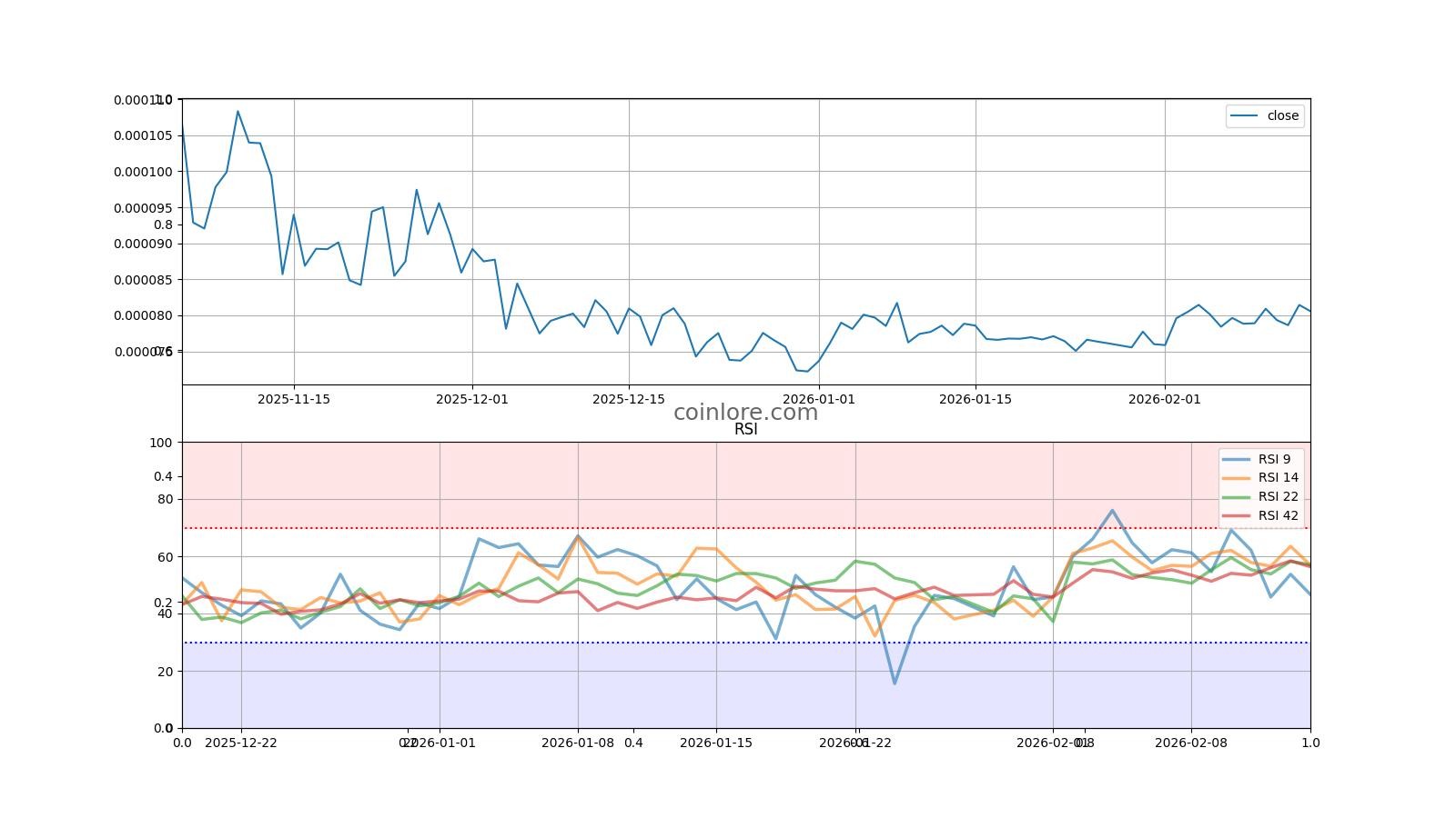 Airbloc RSI indicator
