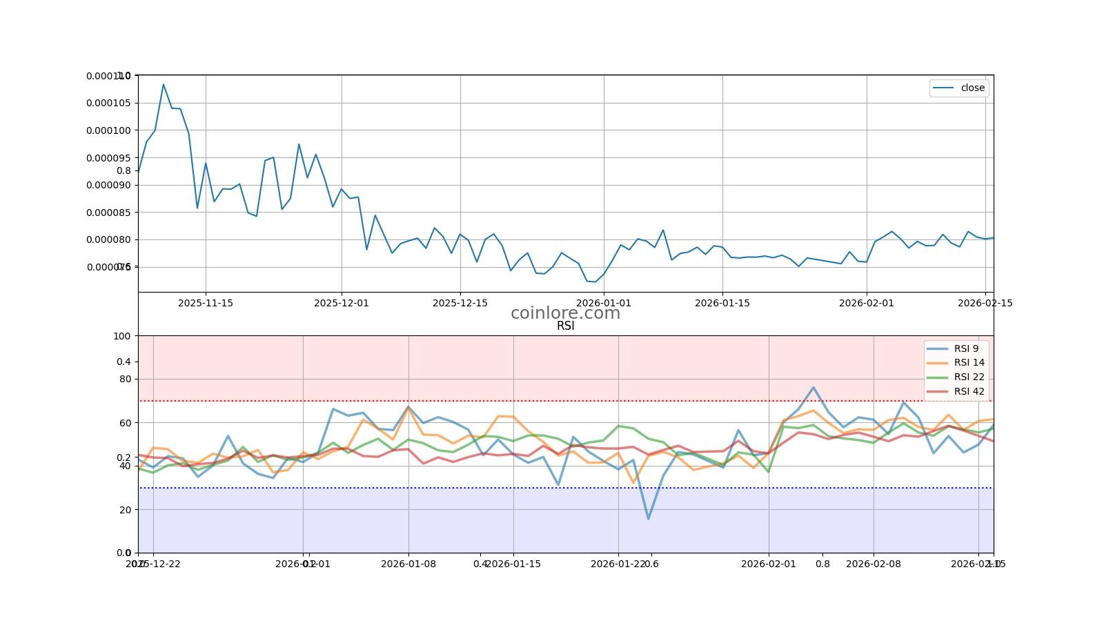 Airbloc RSI indicator