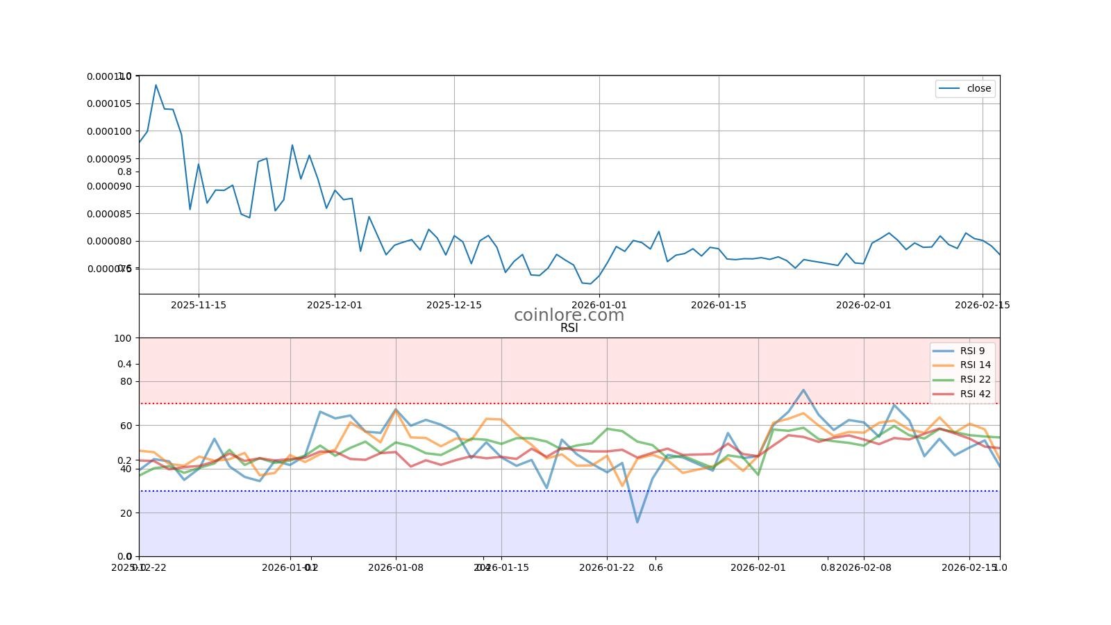 Airbloc RSI indicator
