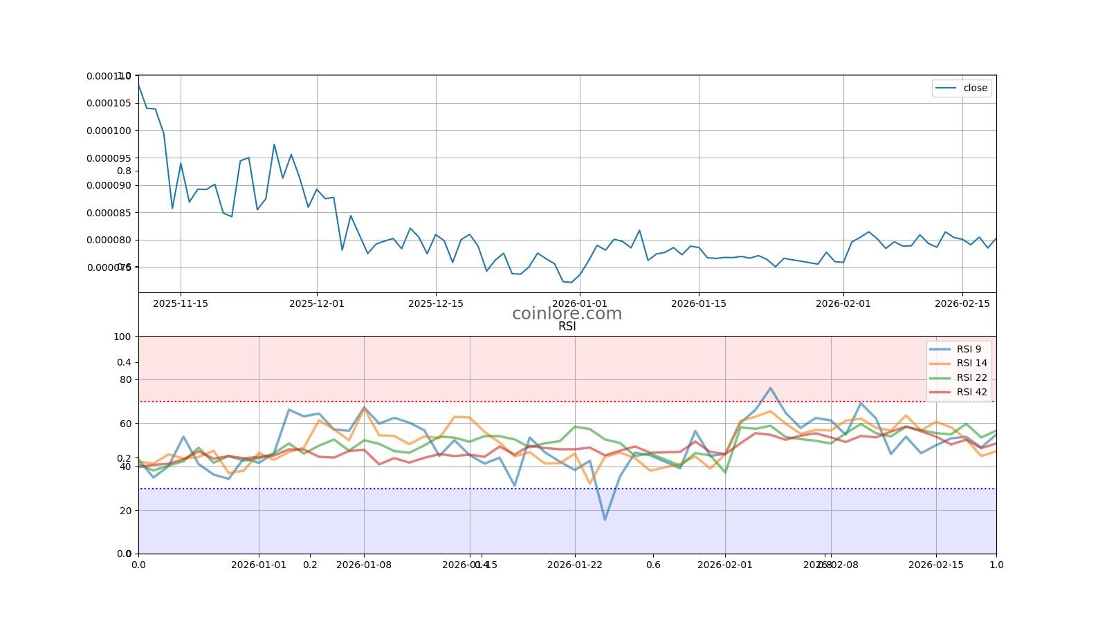 Airbloc RSI indicator