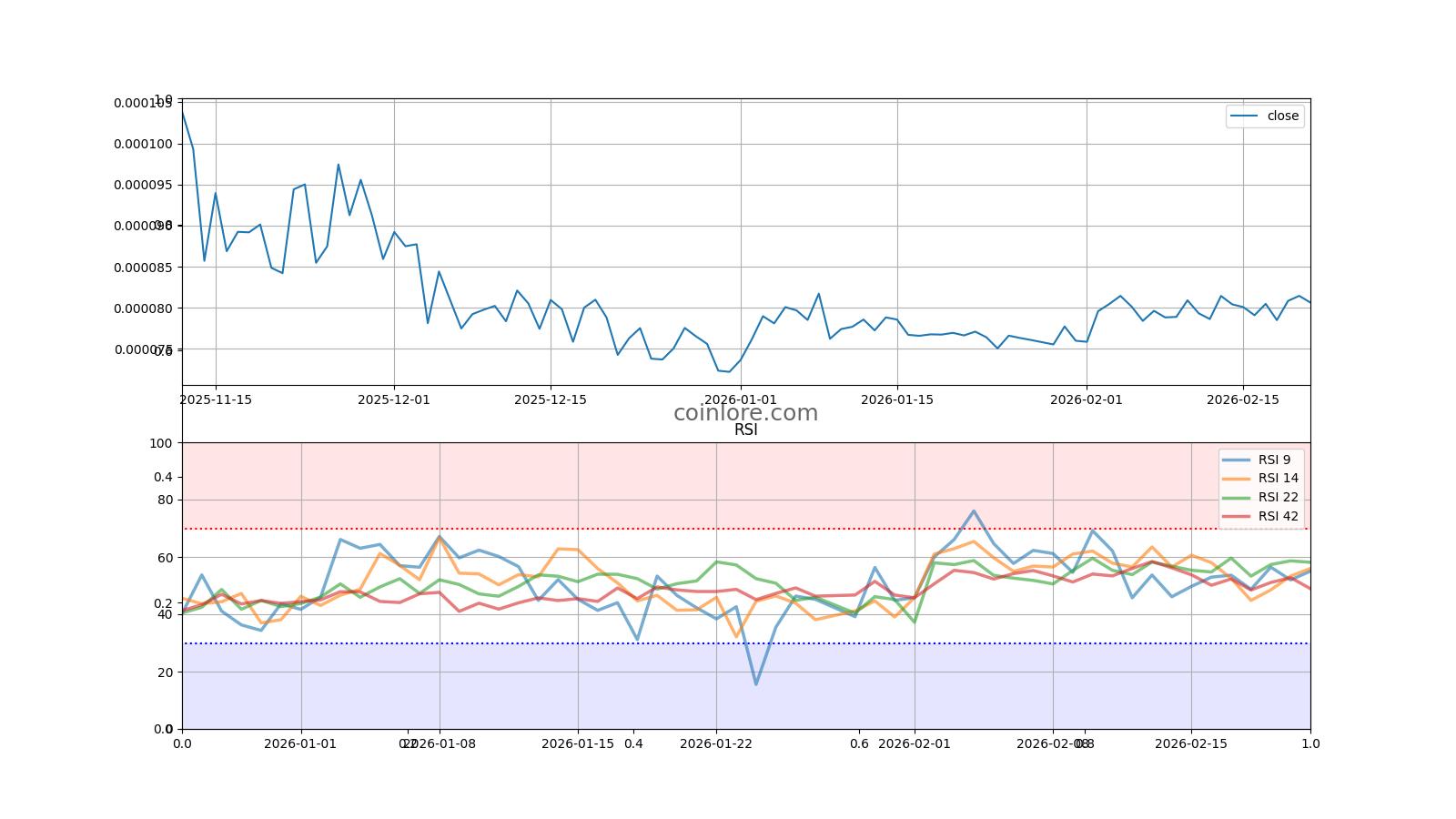 Airbloc RSI indicator