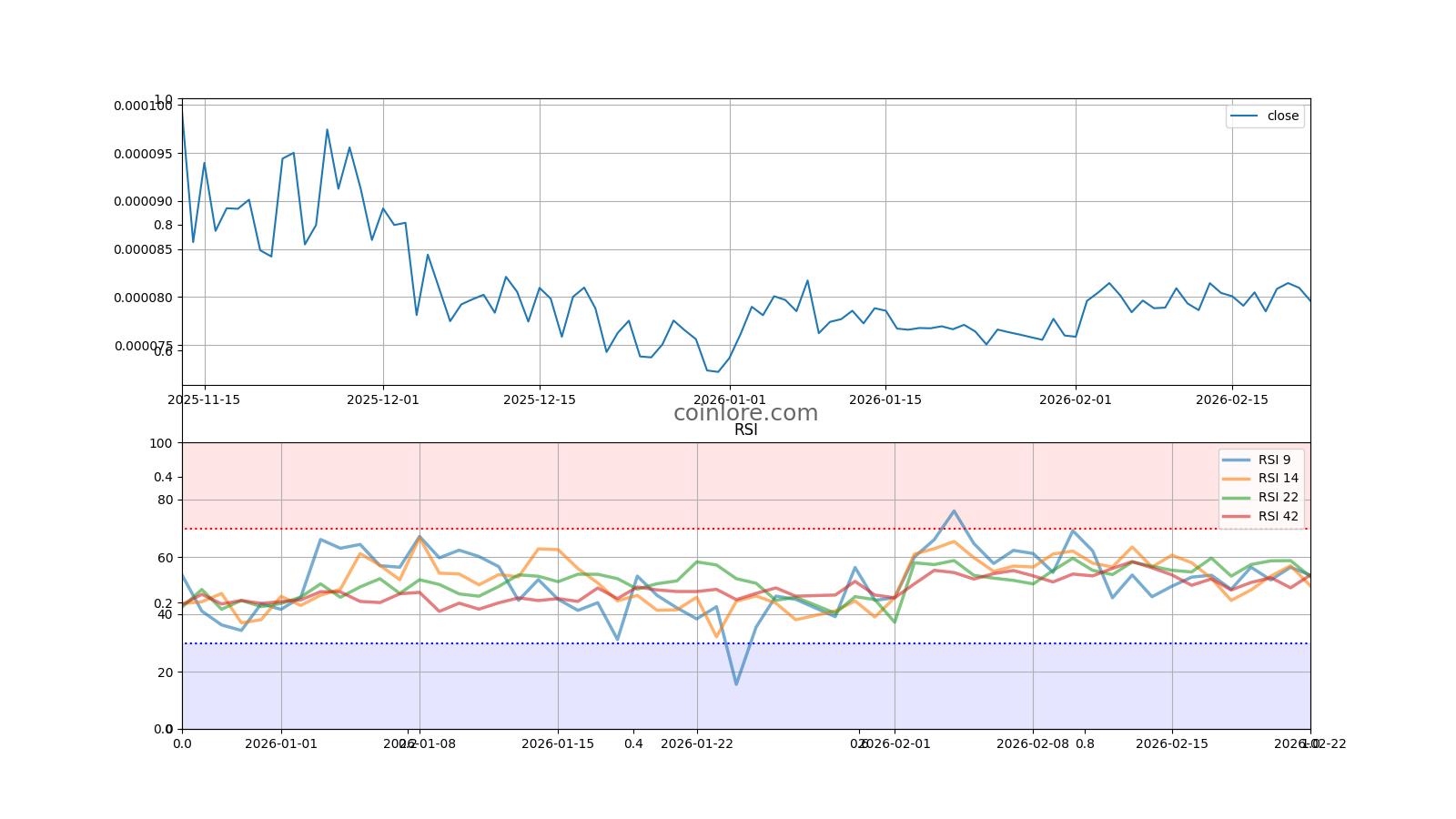 Airbloc RSI indicator