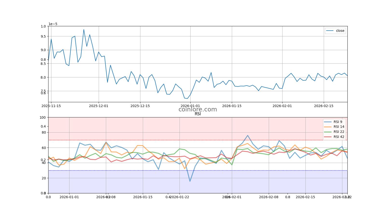 Airbloc RSI indicator