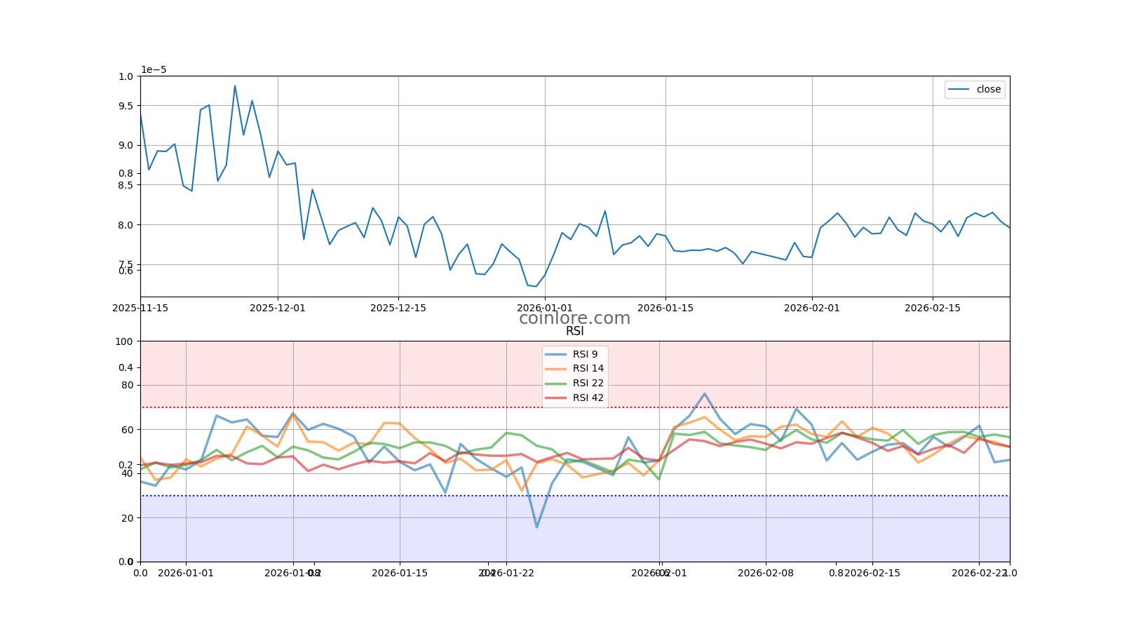 Airbloc RSI indicator