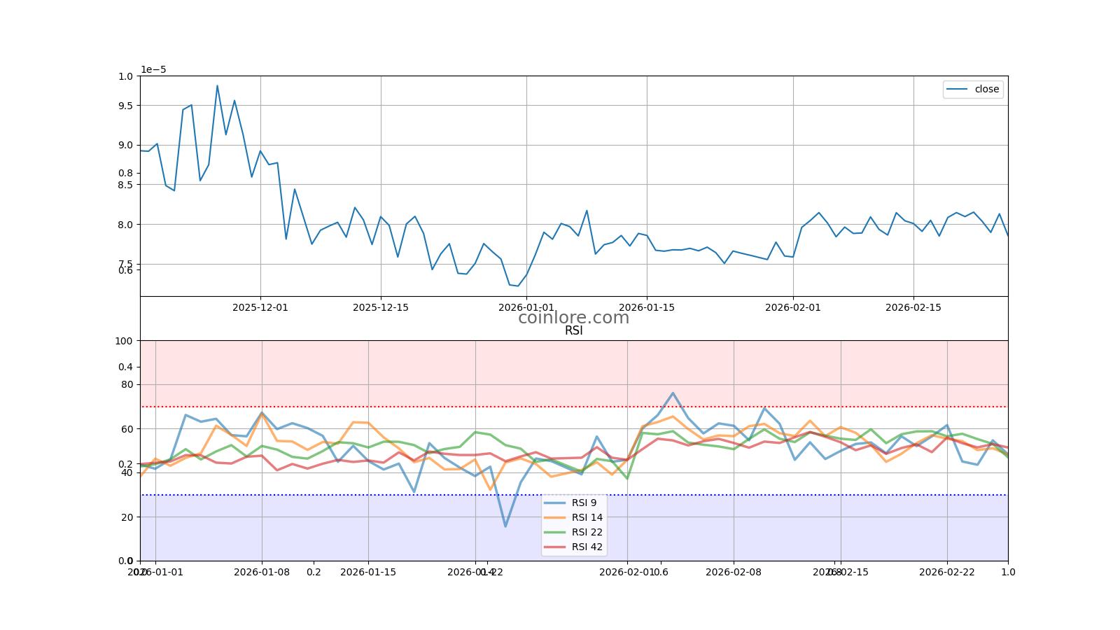 Airbloc RSI indicator