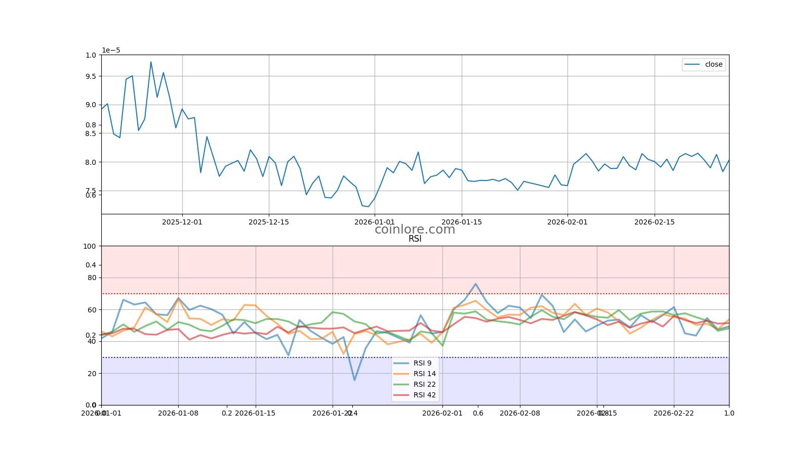 Airbloc RSI indicator
