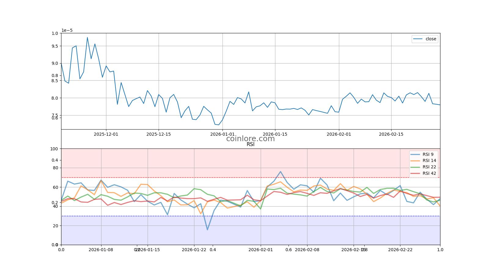 Airbloc RSI indicator