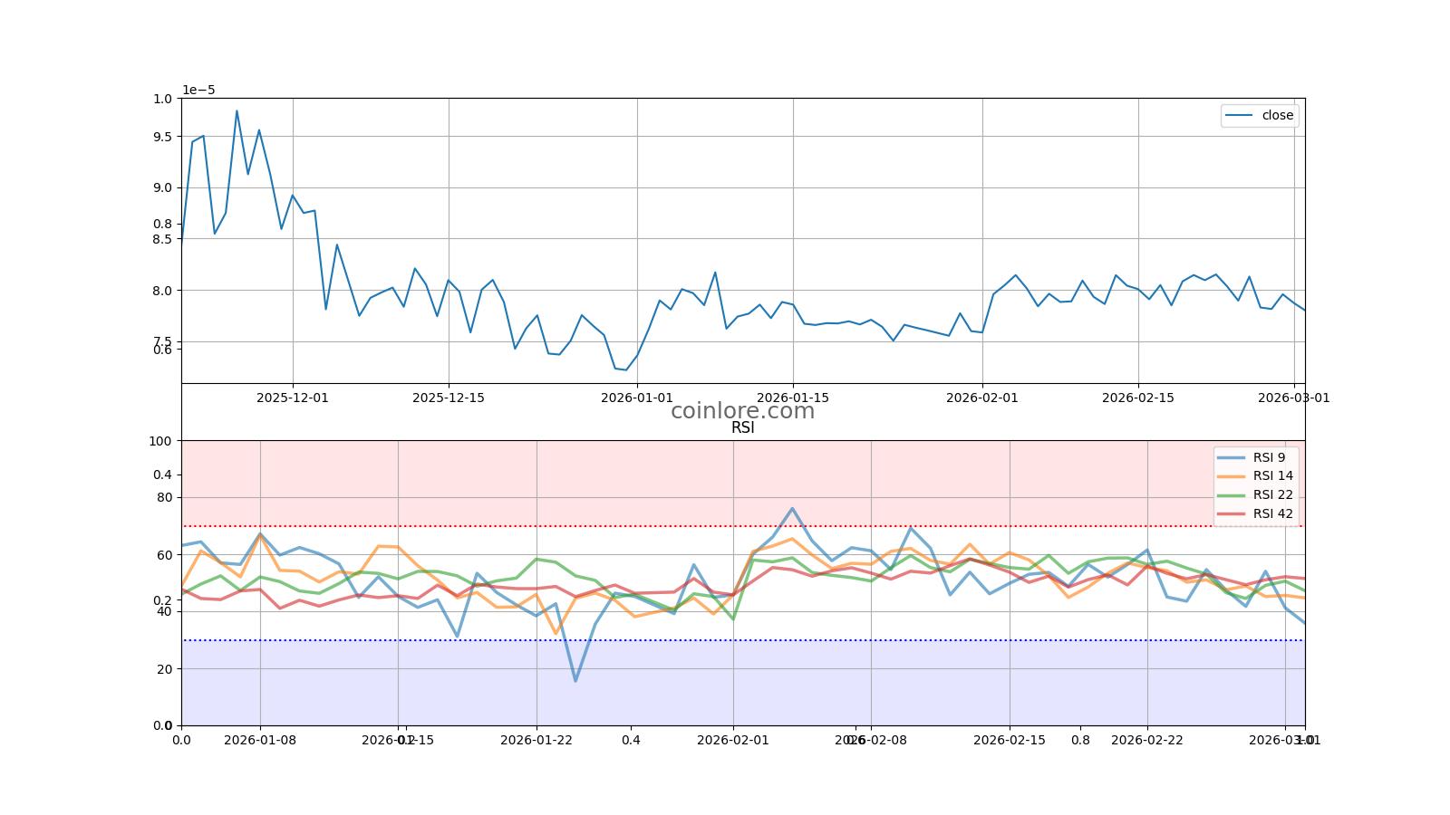 Airbloc RSI indicator
